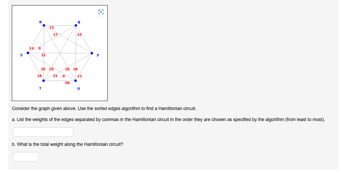 Solved Consider the graph given above. Use the sorted edges | Chegg.com