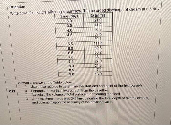 Solved Question Write down the factors afferfinn streamflow. | Chegg.com
