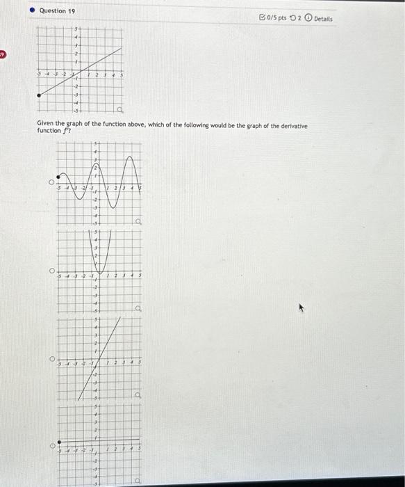 Solved Given the graph of the function above, which of the | Chegg.com