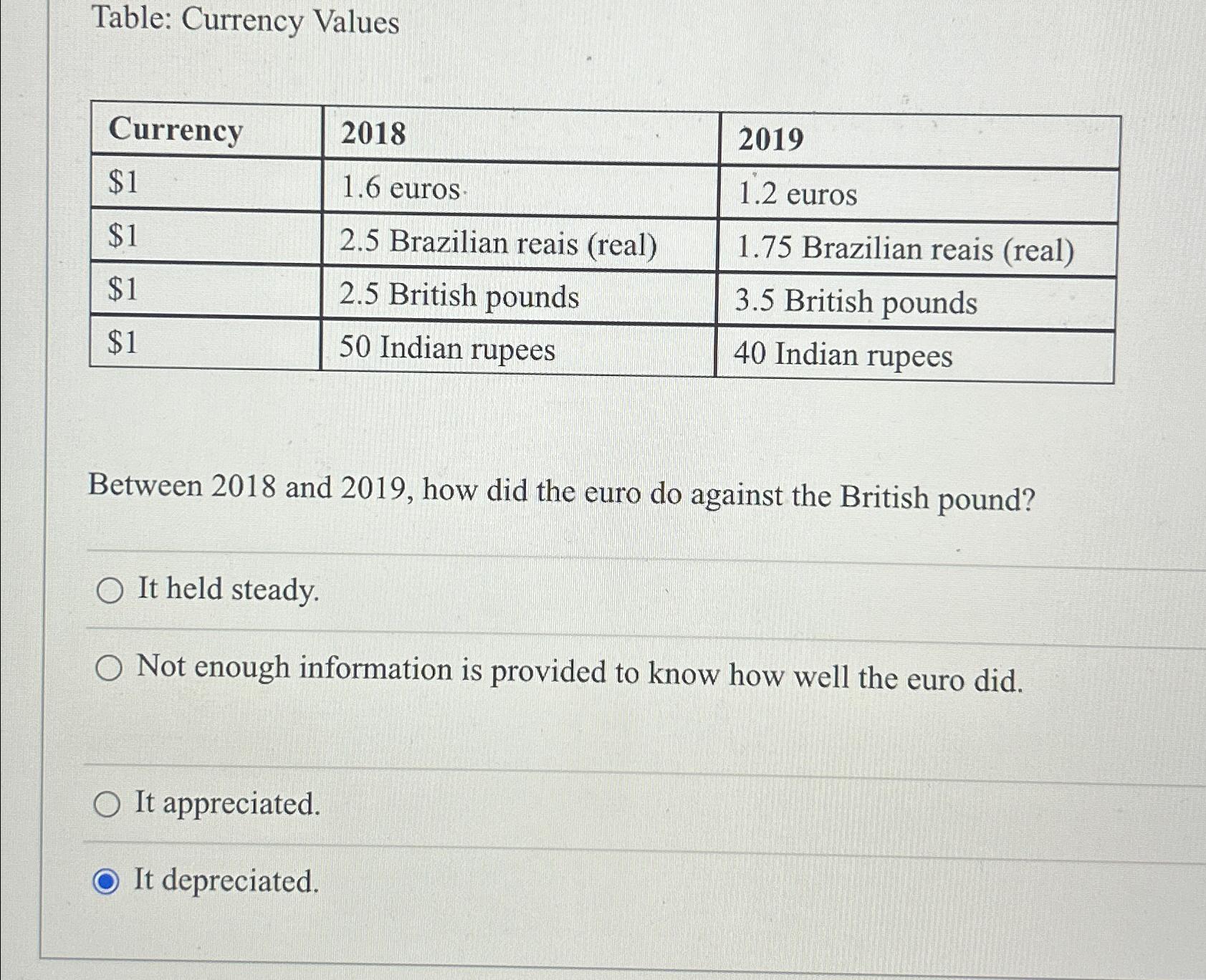 Solved Table: Currency Values\table[[Currency,2018,2019 | Chegg.com