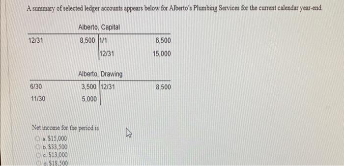 Solved A summary of selected ledger accounts appears below | Chegg.com