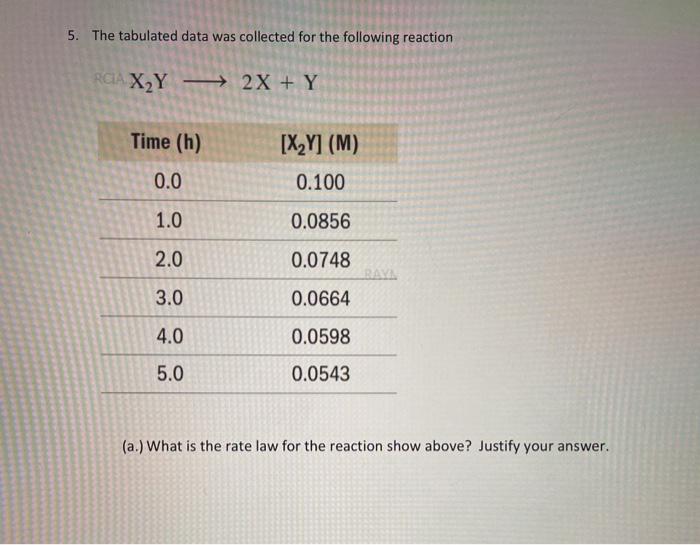 Solved 5. The tabulated data was collected for the following | Chegg.com
