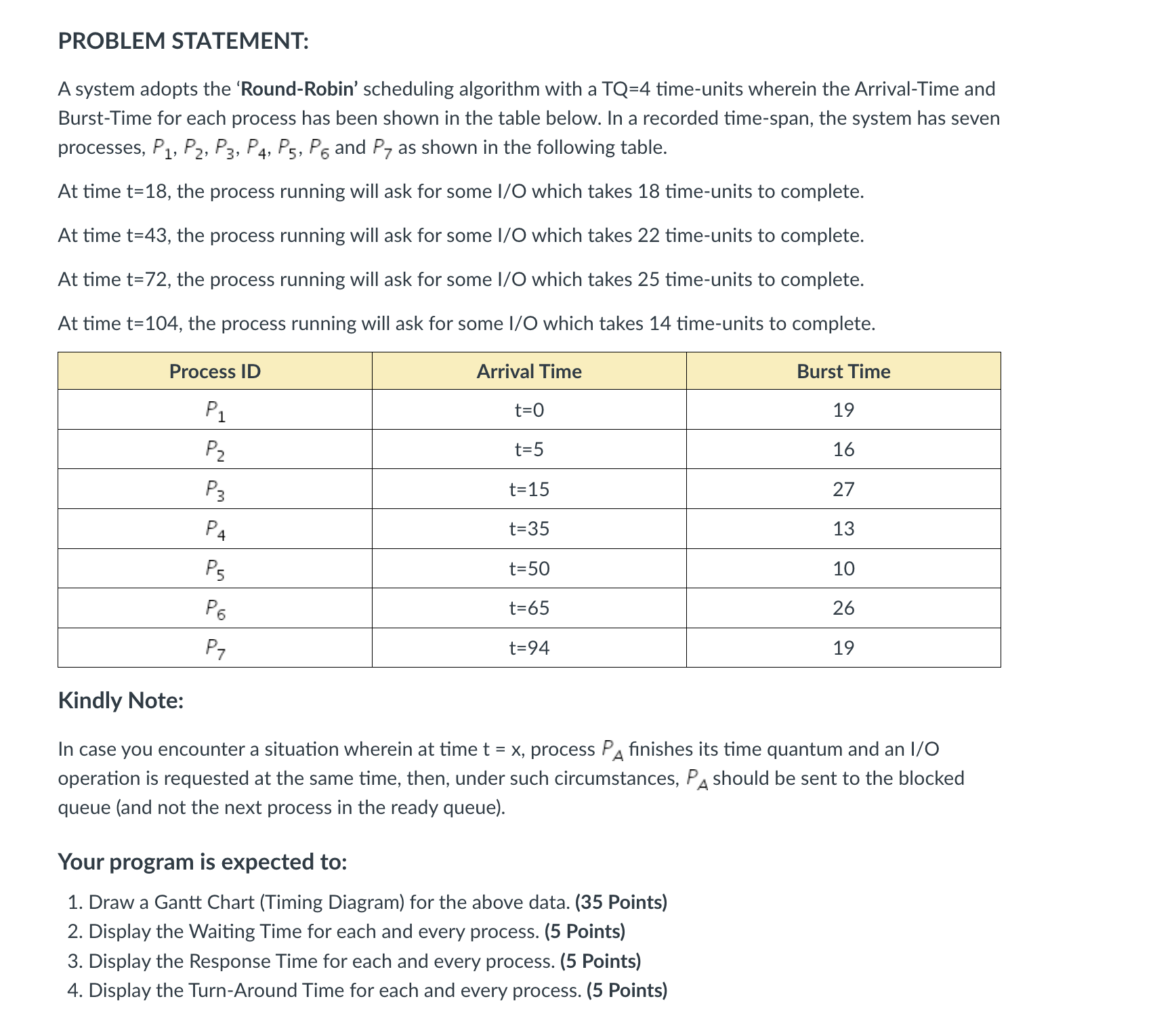 Solved Kindly Note: In case you encounter a situation | Chegg.com