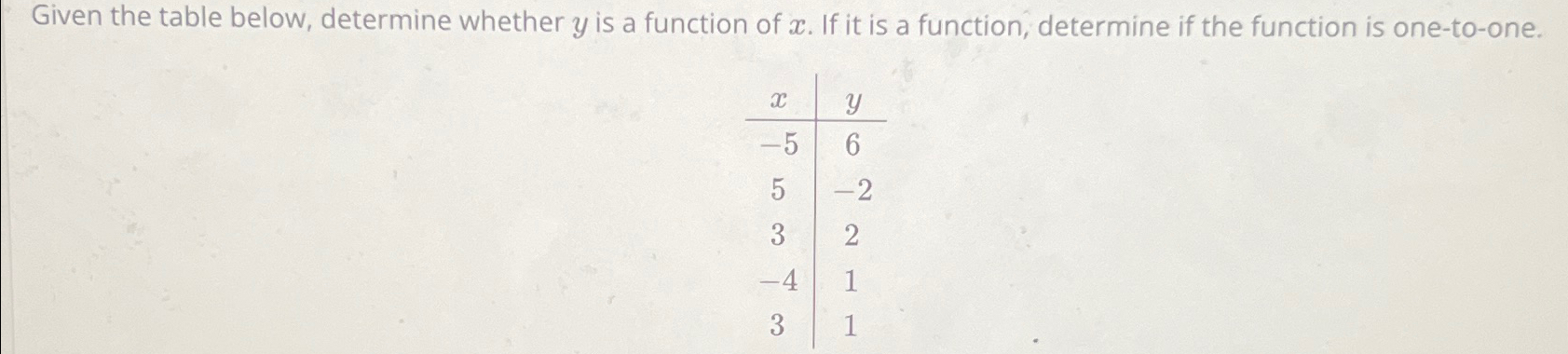 Solved Given the table below, determine whether y ﻿is a | Chegg.com