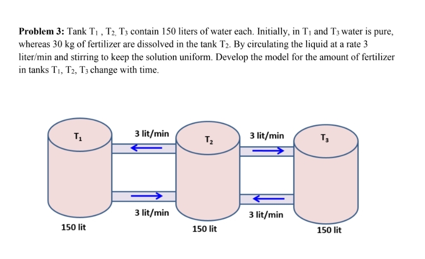 Solved Problem 3: Tank T1,T2,T3 ﻿contain 150 ﻿liters of | Chegg.com