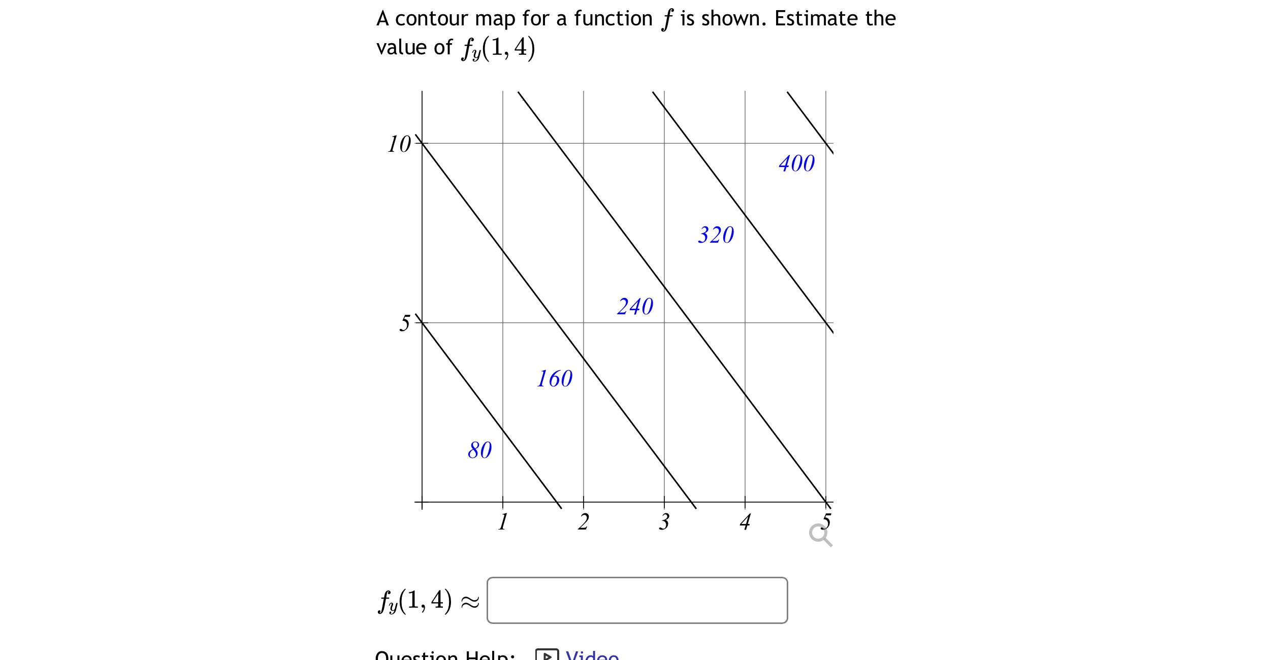 Solved A contour map for a function f ﻿is shown. Estimate | Chegg.com