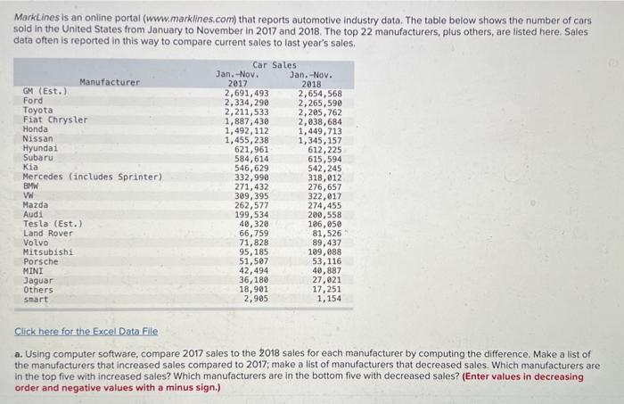 Solved MarkLines is an online portal (wuw.marklines.com) | Chegg.com