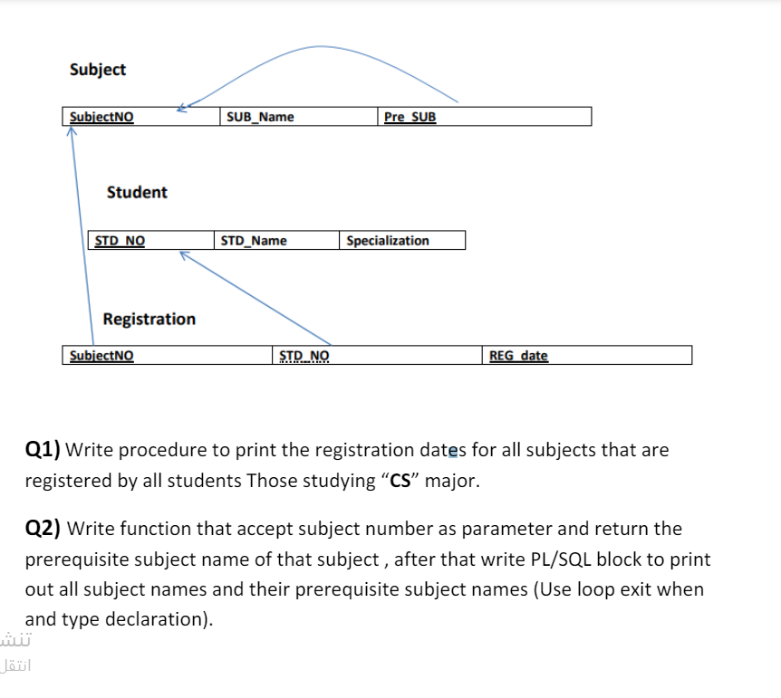 Solved Q1) Write procedure to print the registration dates | Chegg.com Solved Q1) Write procedure to print the registration dates | Chegg.com
