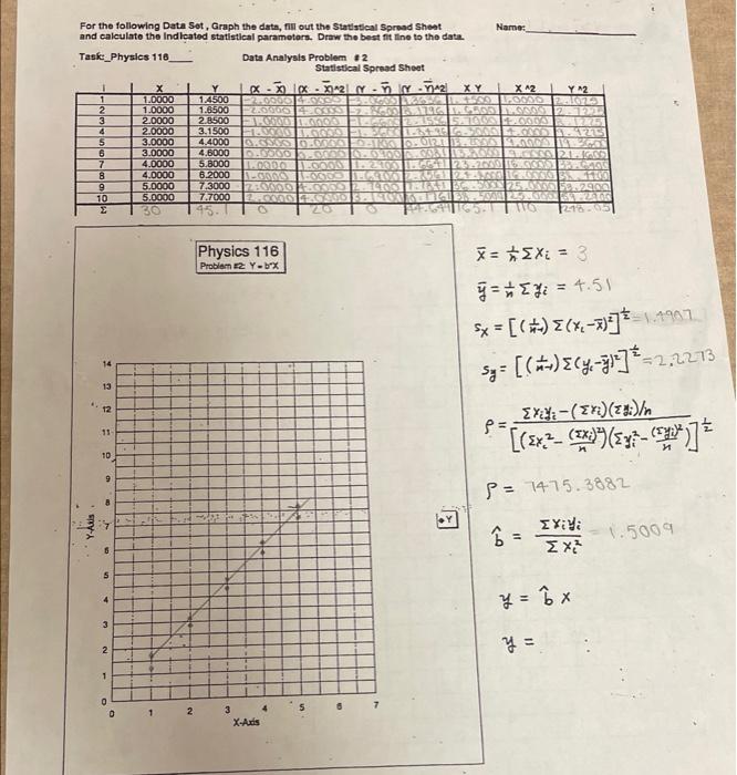 For the following Data Set, Graph the datn, nil out | Chegg.com