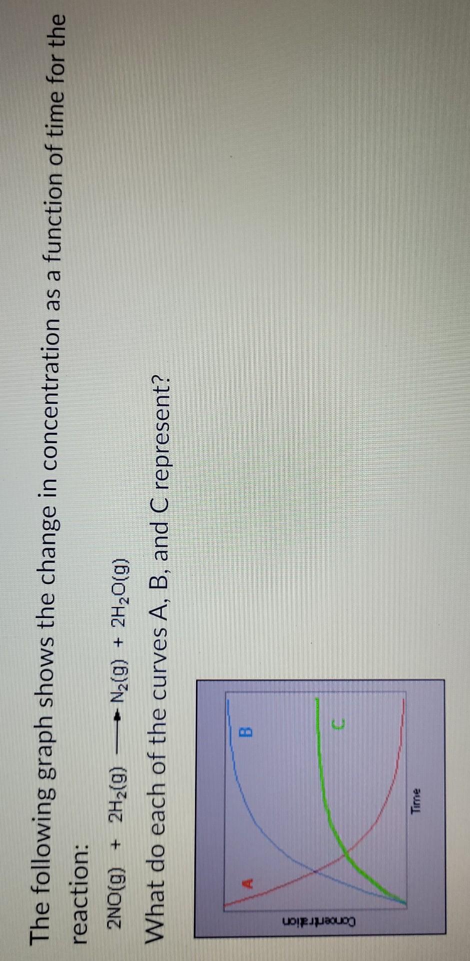 Solved The following graph shows the change in concentration | Chegg.com