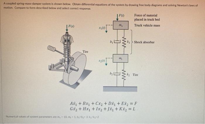 Solved A coupled spring-mass-damper system is shown below. | Chegg.com