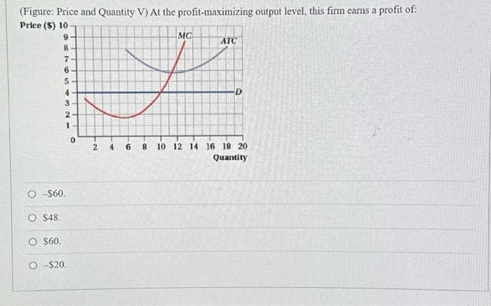 Solved (Figure: Price and Quantity V) At the | Chegg.com