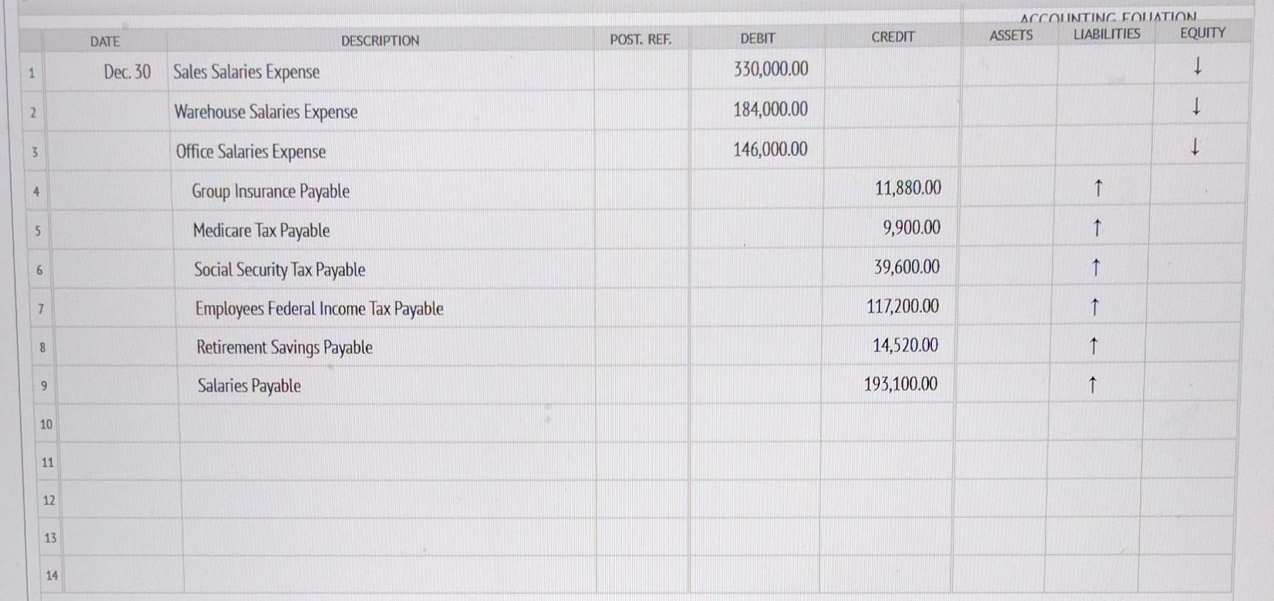 Solved Sales salaries Salaries: Warehouse salaries Office | Chegg.com