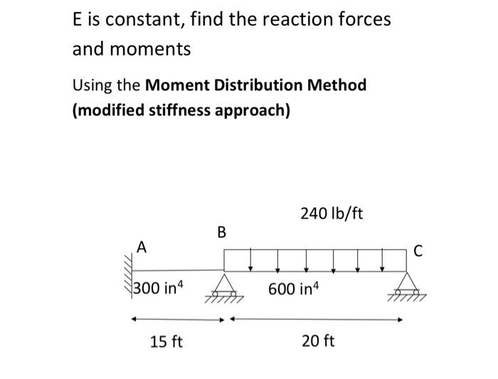 Solved E is constant, find the reaction forces and moments | Chegg.com