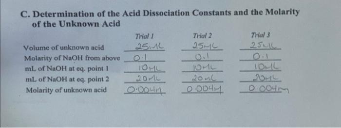 Solved C Determination Of The Acid Dissociation Constants Chegg