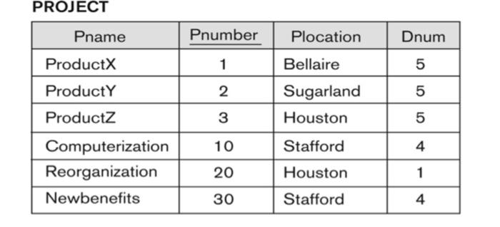 Solved PROJECT | Chegg.com