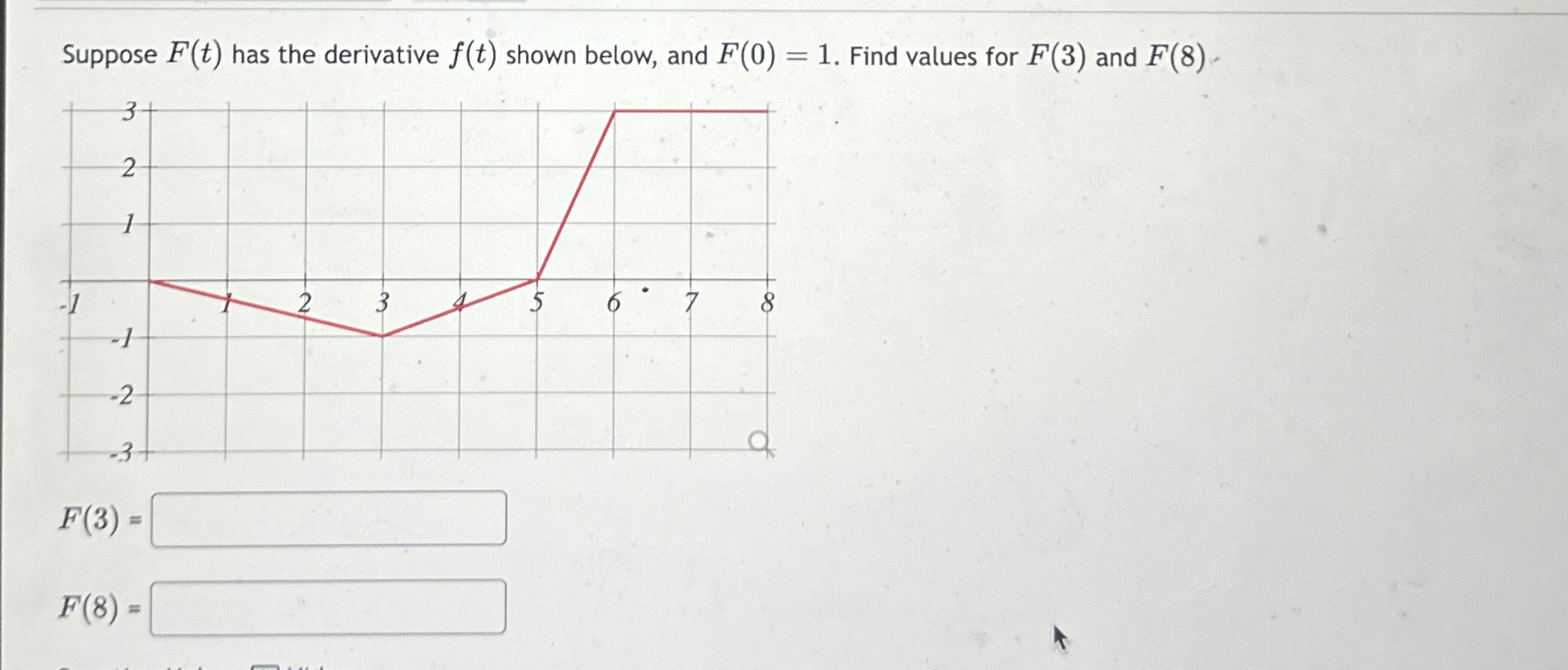 Solved Suppose F(t) ﻿has the derivative f(t) ﻿shown below, | Chegg.com