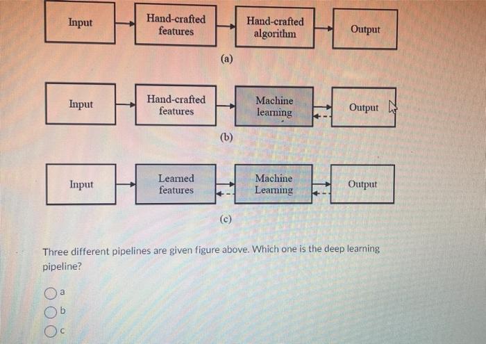 Solved Three different pipelines are given figure above. | Chegg.com