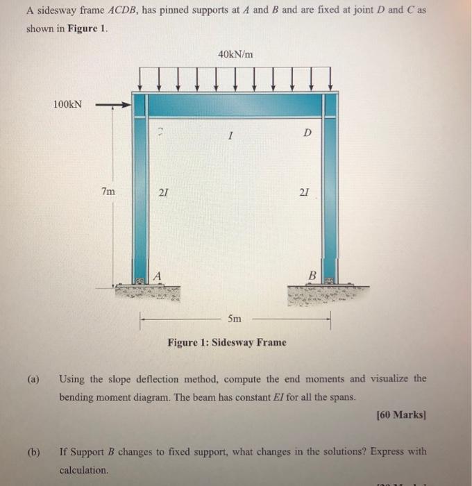 Solved A sidesway frame ACDB, has pinned supports at A and B | Chegg.com