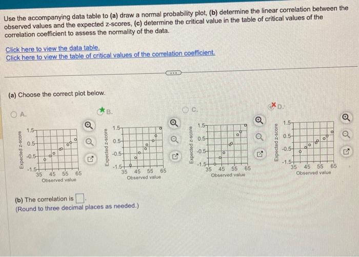 Solved Use the accompanying data table to (a) draw a normal | Chegg.com