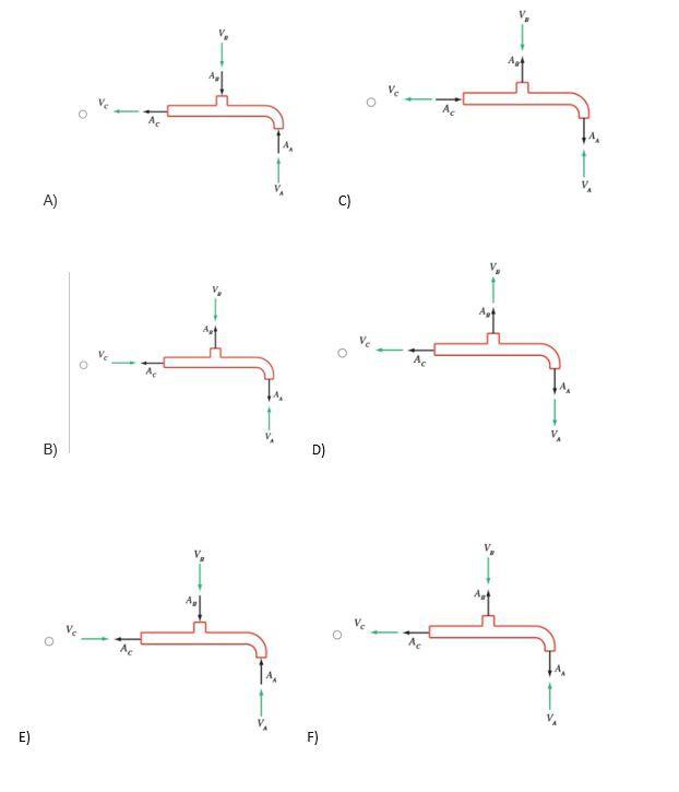 Solved Select the correct picture that shows the positive | Chegg.com