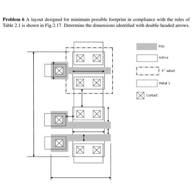 Solved Problem 6 ﻿A layout designed for minimum possible | Chegg.com
