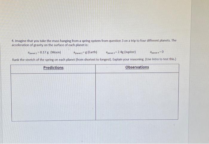 Solved 3. Draw a FBD for a mass that is hanging on a spring | Chegg.com