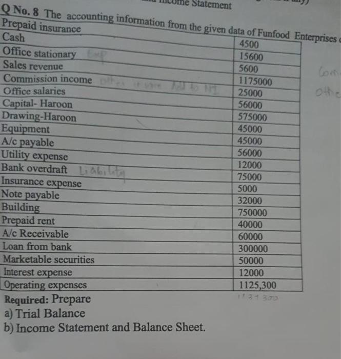 Solved Bank overdraft Liability Statement Q No. 8 The | Chegg.com