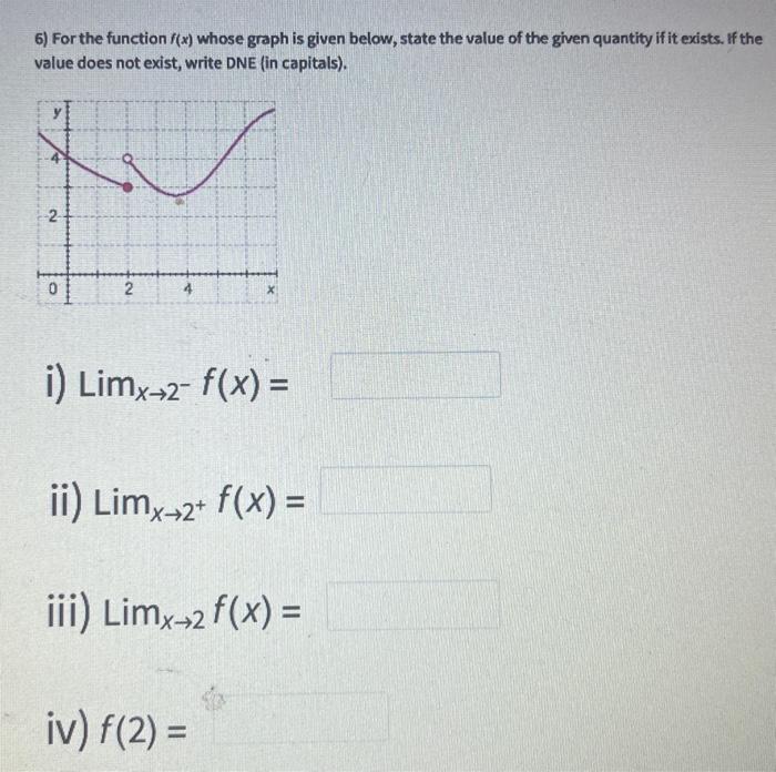 Solved 6) For the function f(x) whose graph is given below, | Chegg.com