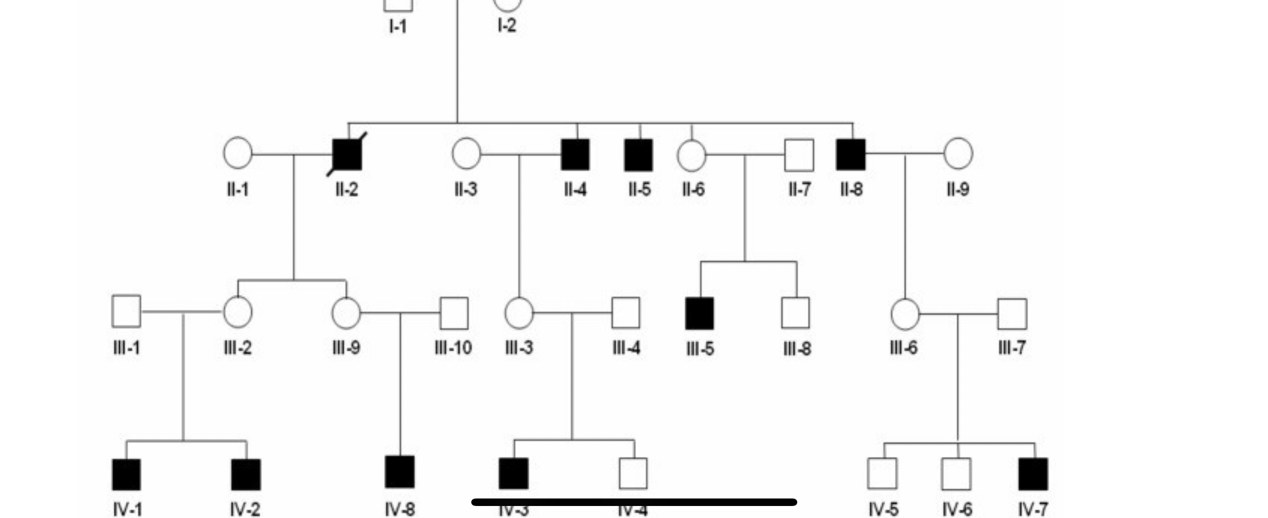 Solved Which Mendelian inheritance pattern best explains | Chegg.com