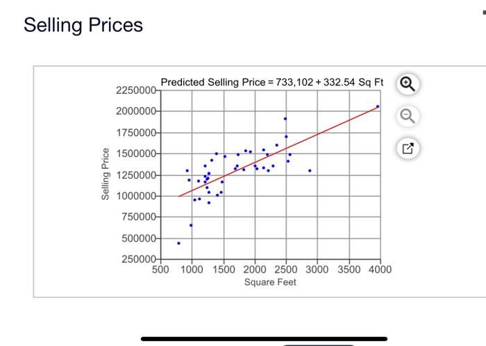 Solved The accompanying scatterplot shows the size (in | Chegg.com