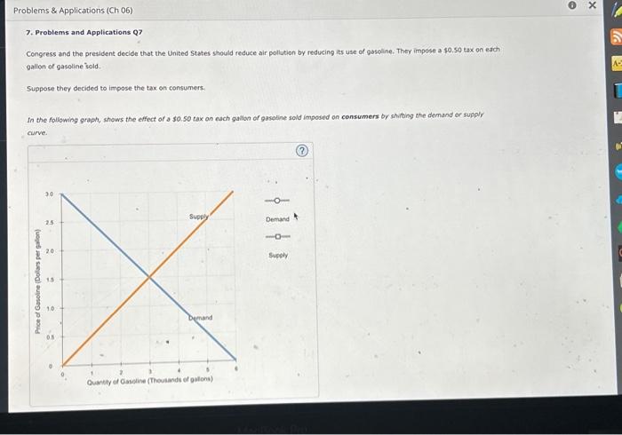 Solved 7. Problems and Applications Q7 Congress and the | Chegg.com