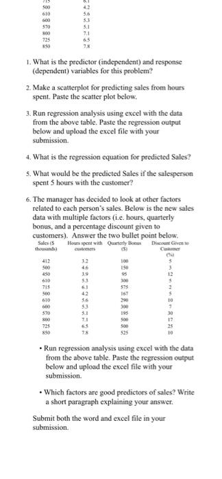 Solved Module 4 Excel Assignment Linear Regression The | Chegg.com