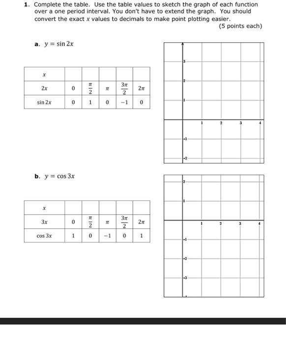 Solved 1 Complete The Table Use The Table Values To Sketch 