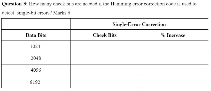 Solved Question-3: How many check bits are needed if the | Chegg.com