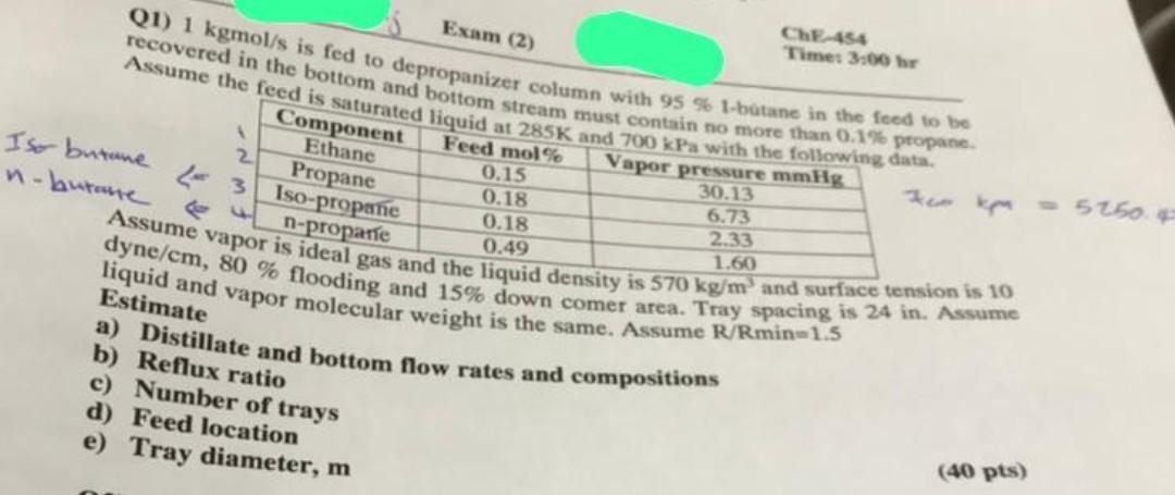 Solved Q1) 1kgmol/s is fed to Exam (2) Recovered in the | Chegg.com