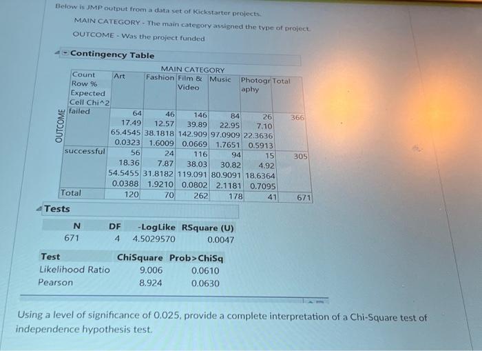 Solved Befow is JMP output from a data set of Kickstarter | Chegg.com