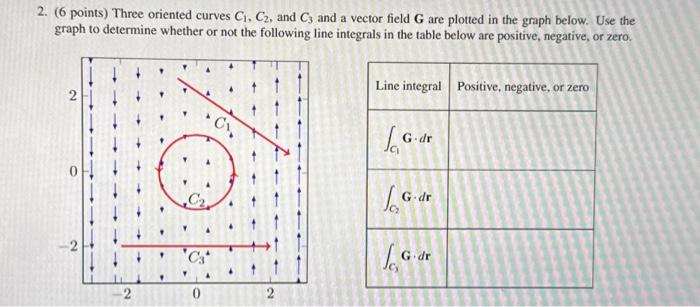 Solved 2. (6 points) Three oriented curves C1,C2, and C3 and | Chegg.com
