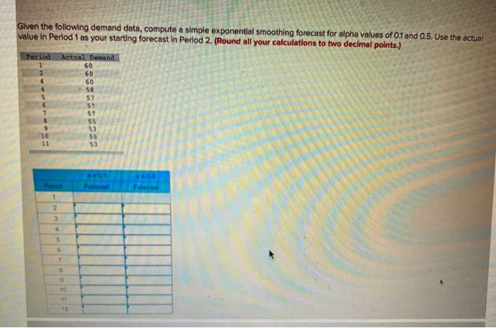 Solved Given the following demand data, compute a simple | Chegg.com