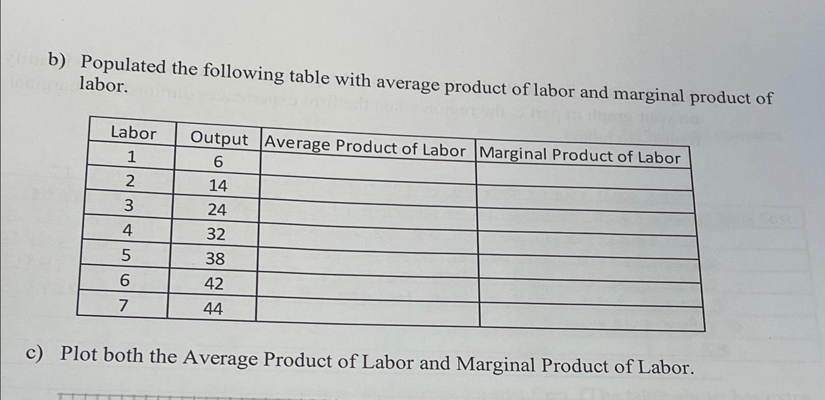 Solved b) ﻿Populated the following table with average | Chegg.com