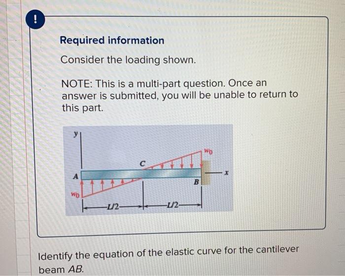 Solved ! Required information Consider the loading shown. | Chegg.com