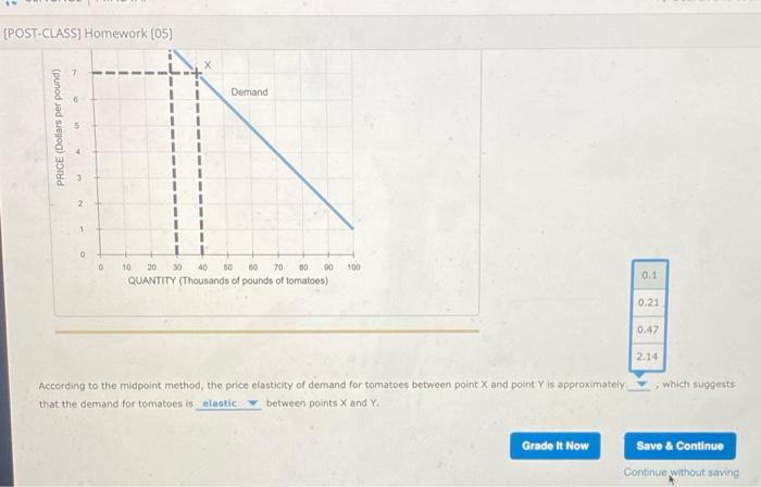 Solved 3. Using the midpoint method The following graph | Chegg.com