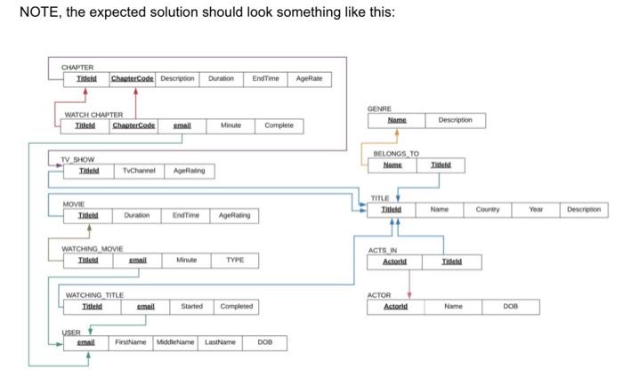 Solved Mapping Er Model to Relational Model Points: 50 | Chegg.com