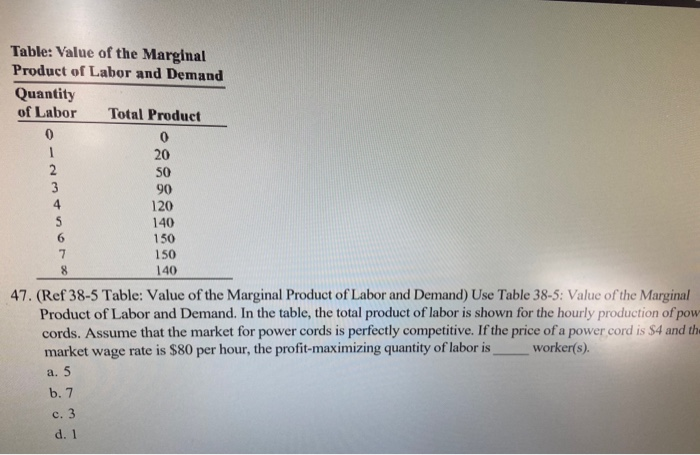 Solved 1 Table: Value of the Marginal Product of Labor and | Chegg.com