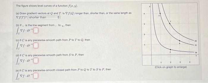 Solved The figure shows level curves of a function f(x,y). | Chegg.com