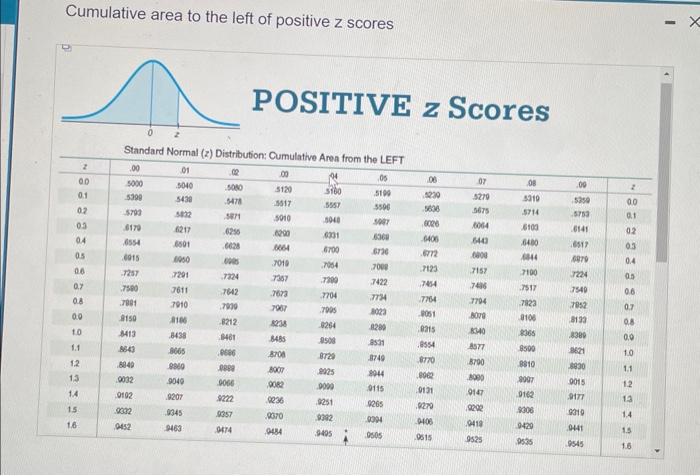 Solved Randomly selected students participated in an | Chegg.com