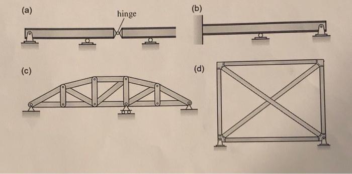 Solved Are the following structures statically determinate, | Chegg.com