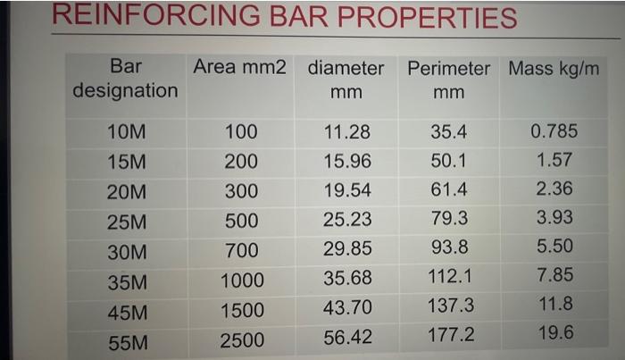 Solved You might find this table useful for rebar size: | Chegg.com