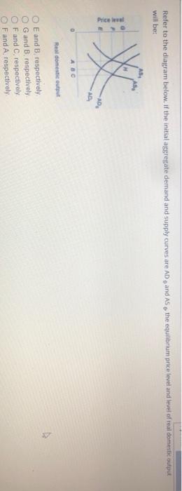 Solved Refer to the diagram below. If the initial aggregate | Chegg.com