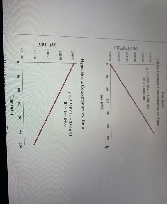 Solved Use the following data for questions 2-8.** | Chegg.com